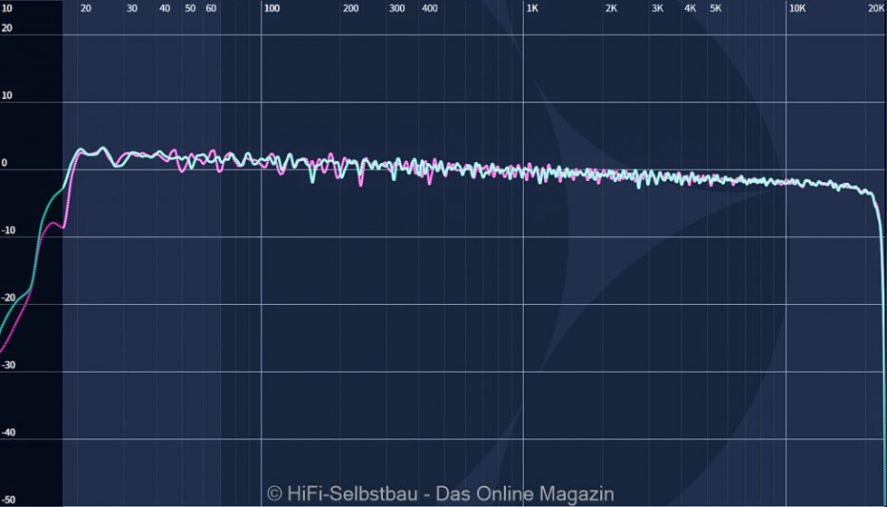 DreiZwo MkIII Technik-Pack (Paar) – HiFi-Selbstbau-Der Shop
